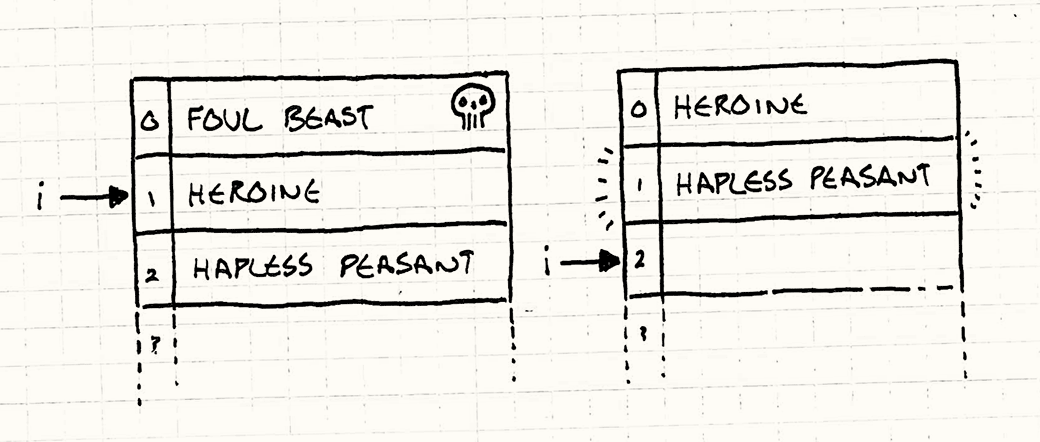 Update Method · Sequencing Patterns · Game Programming Patterns